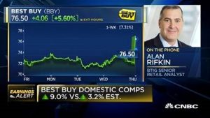 BTIG's Alan Rifkin Discusses Best Buy on CNBC - BTIG